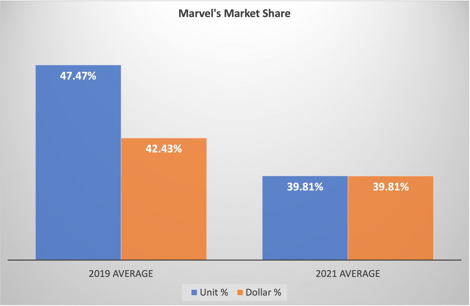 Marvel-Market-Share-Comparison-1 - SKTCHD