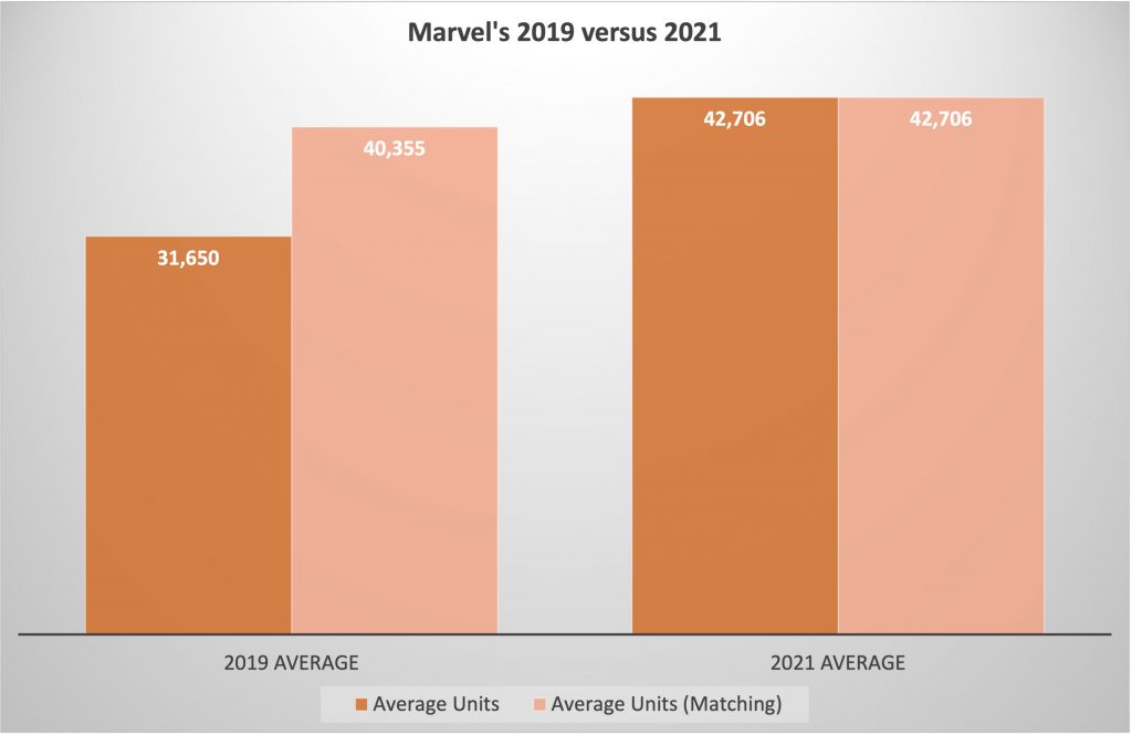 Marvel-Units-Comparison - SKTCHD
