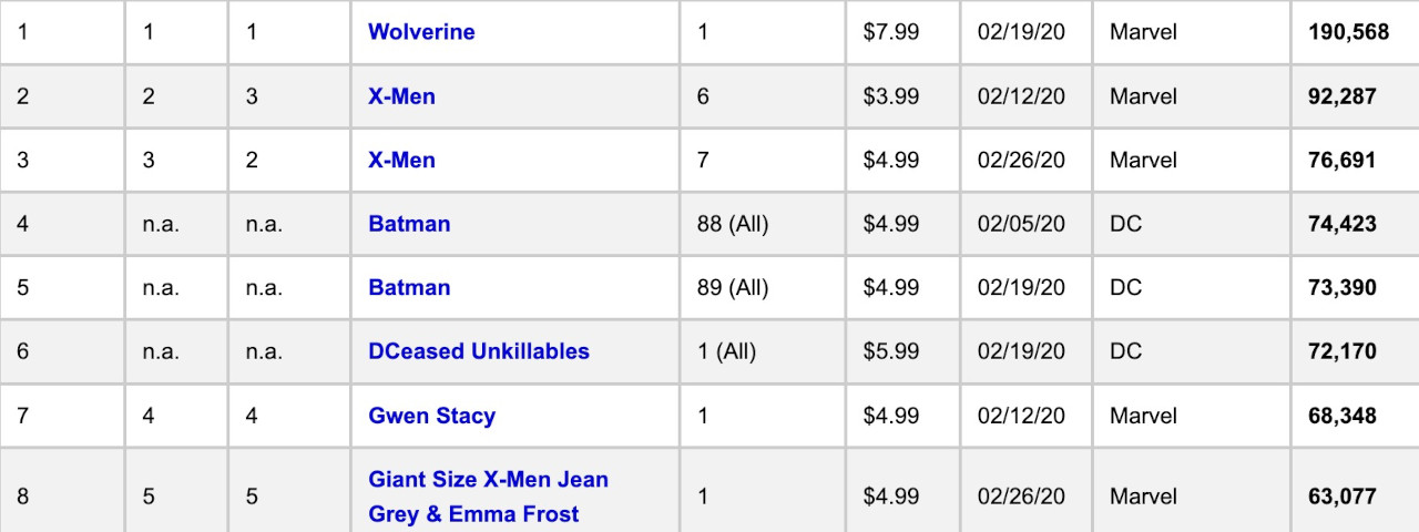 Surveying the Great Comic Book Sales Chart Debate - SKTCHD